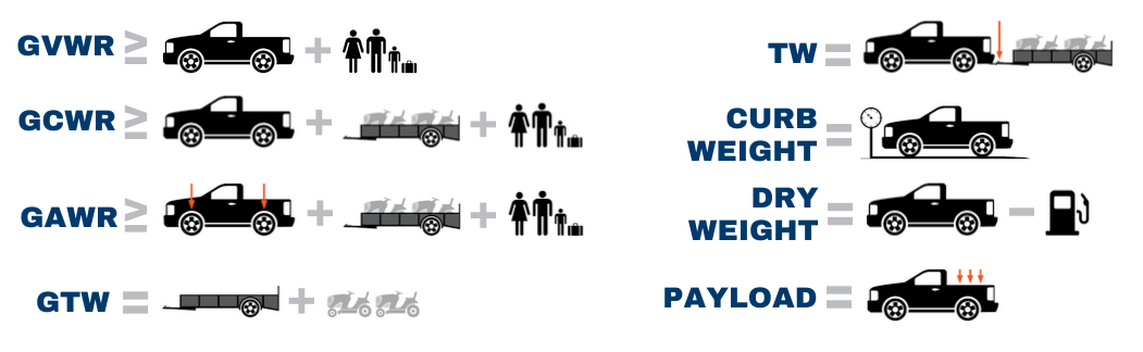 Payload and Towing Capacity Unveiled: What You Need to Know | Reading Truck